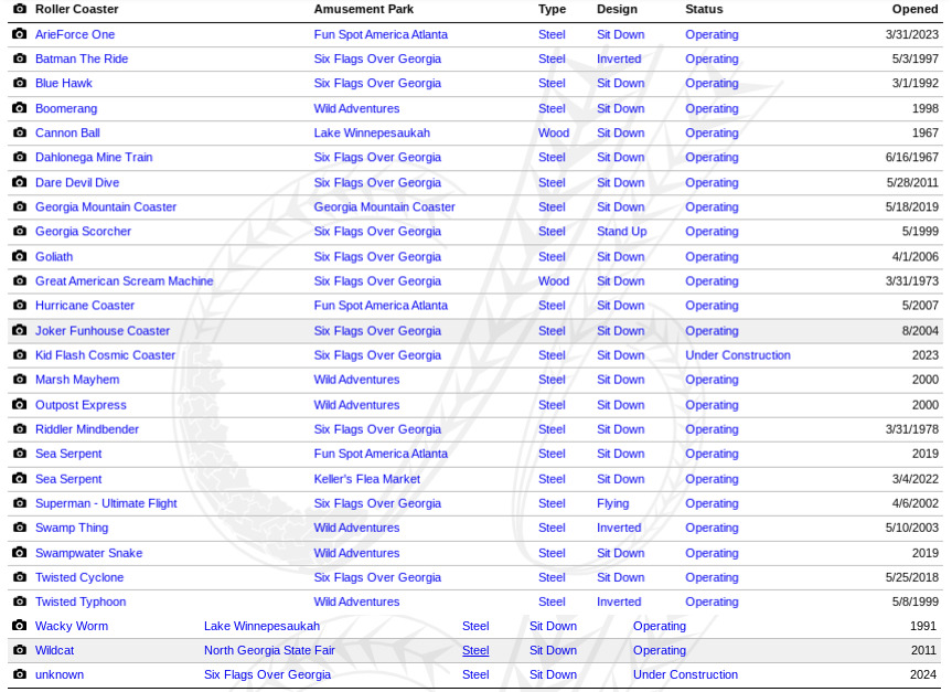My Georgia Roller Coaster Grand Slam, Riding Every Coaster in the State ...